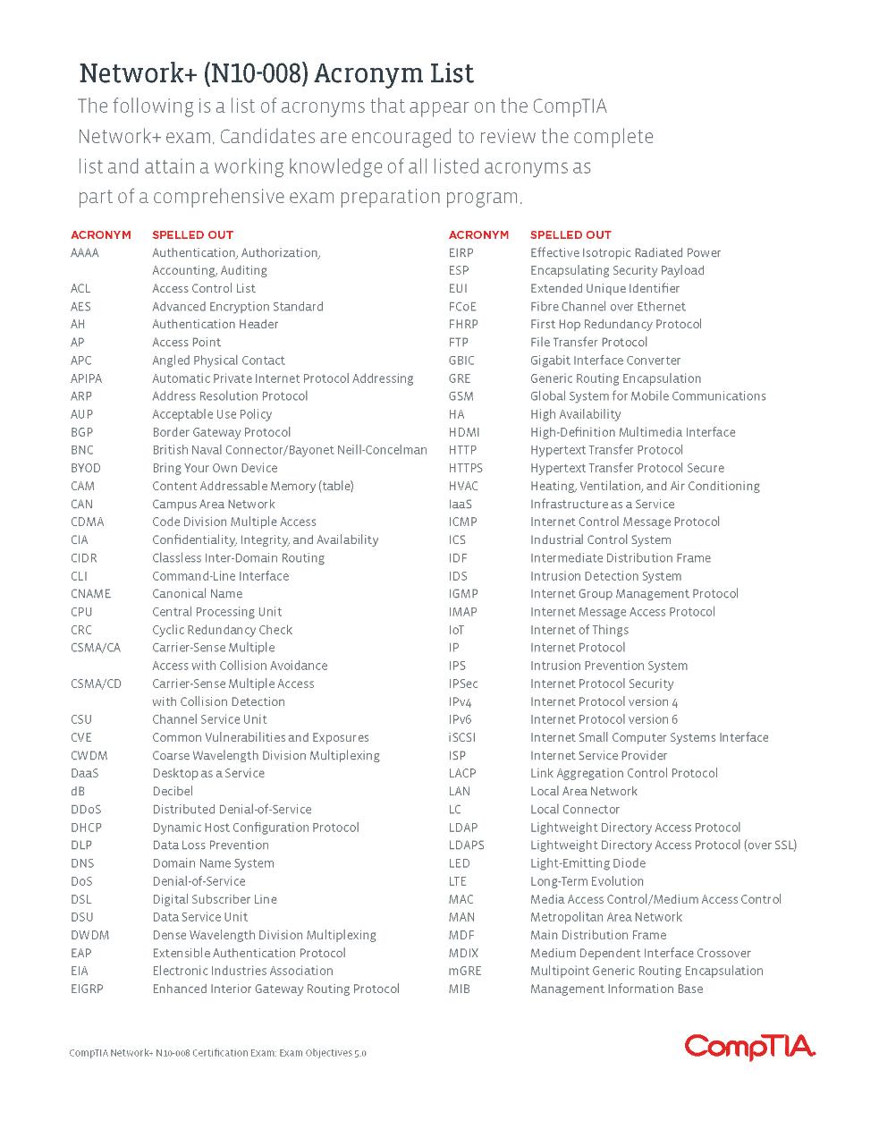 ERG Learning and Testing Center